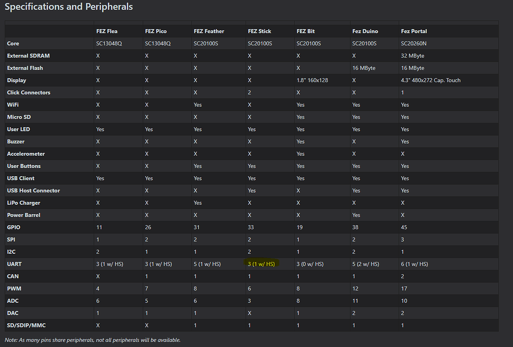 Fez Stick number of uart's - Modules & Chipsets - GHI Electronics' Forums