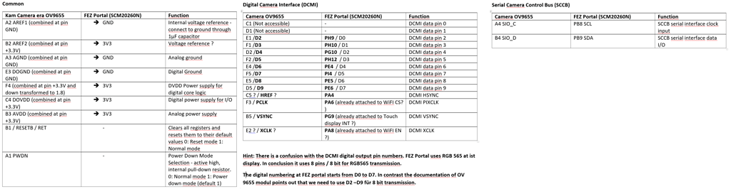 FEZ Portal Integration of Camera OV9655 - Modules & Chipsets - GHI Electronics' Forums