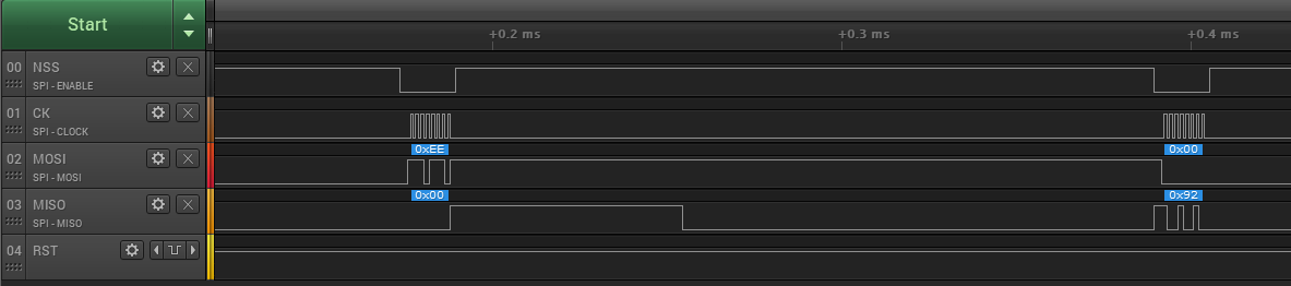 Difference between TransferFullDuplex and TransferSequential for spi - TinyCLR OS - GHI ...